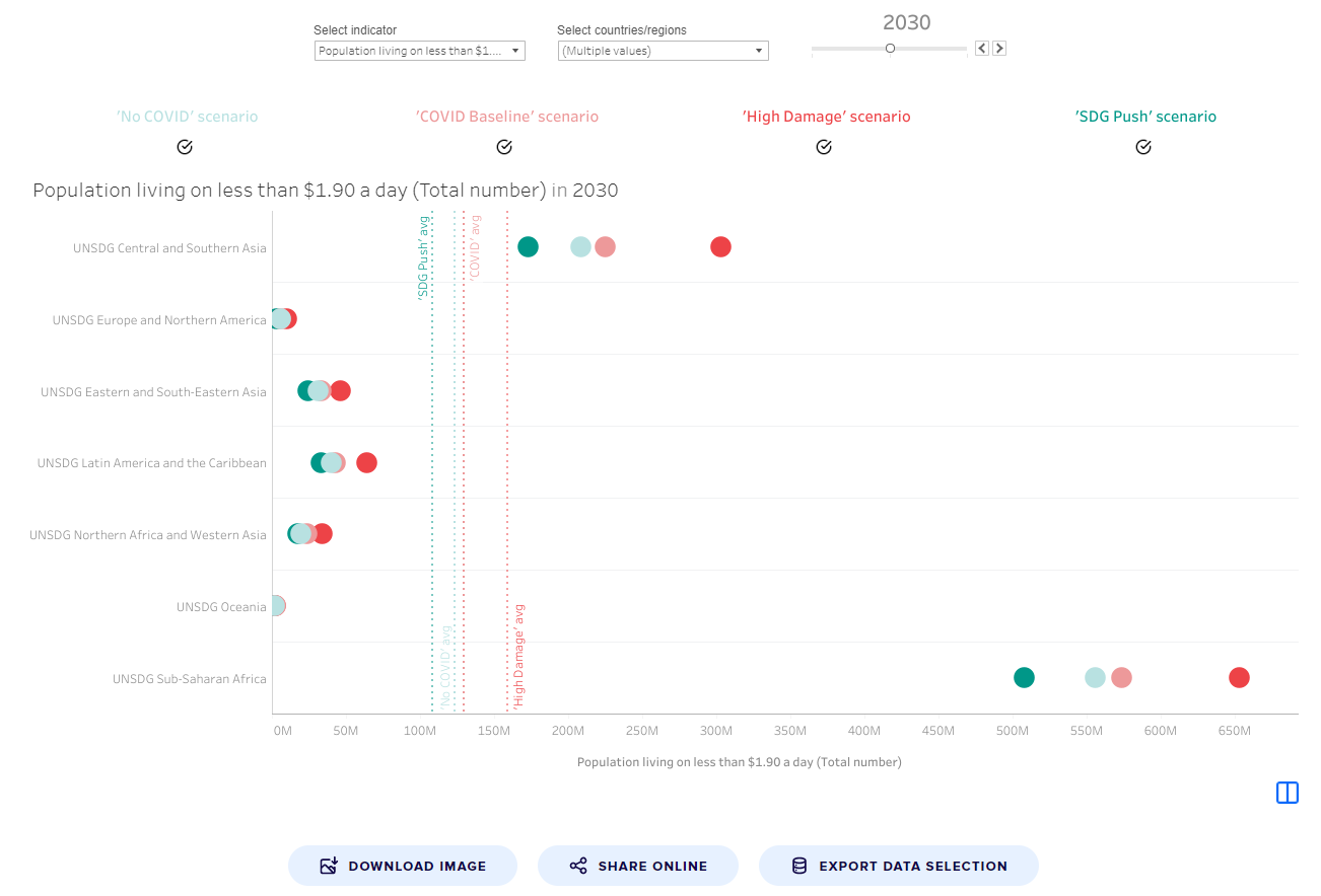 Using Alpine.js with the Tableau JavaScript API - Naledi Hollbruegge