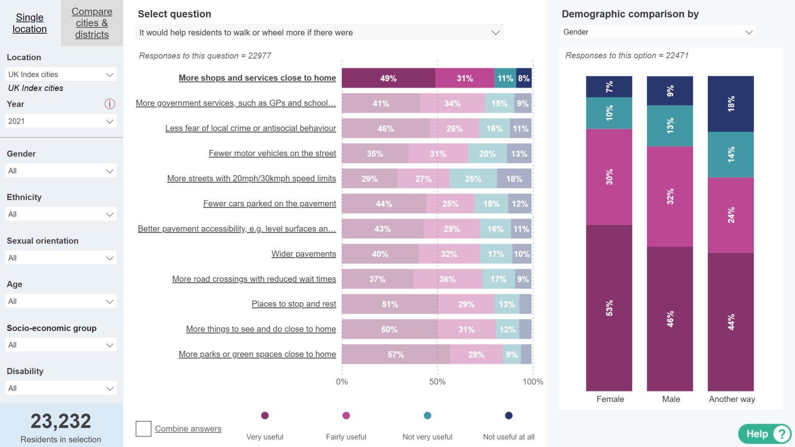Designing for Impact: A User-Centred Approach to Data Visualisation ...