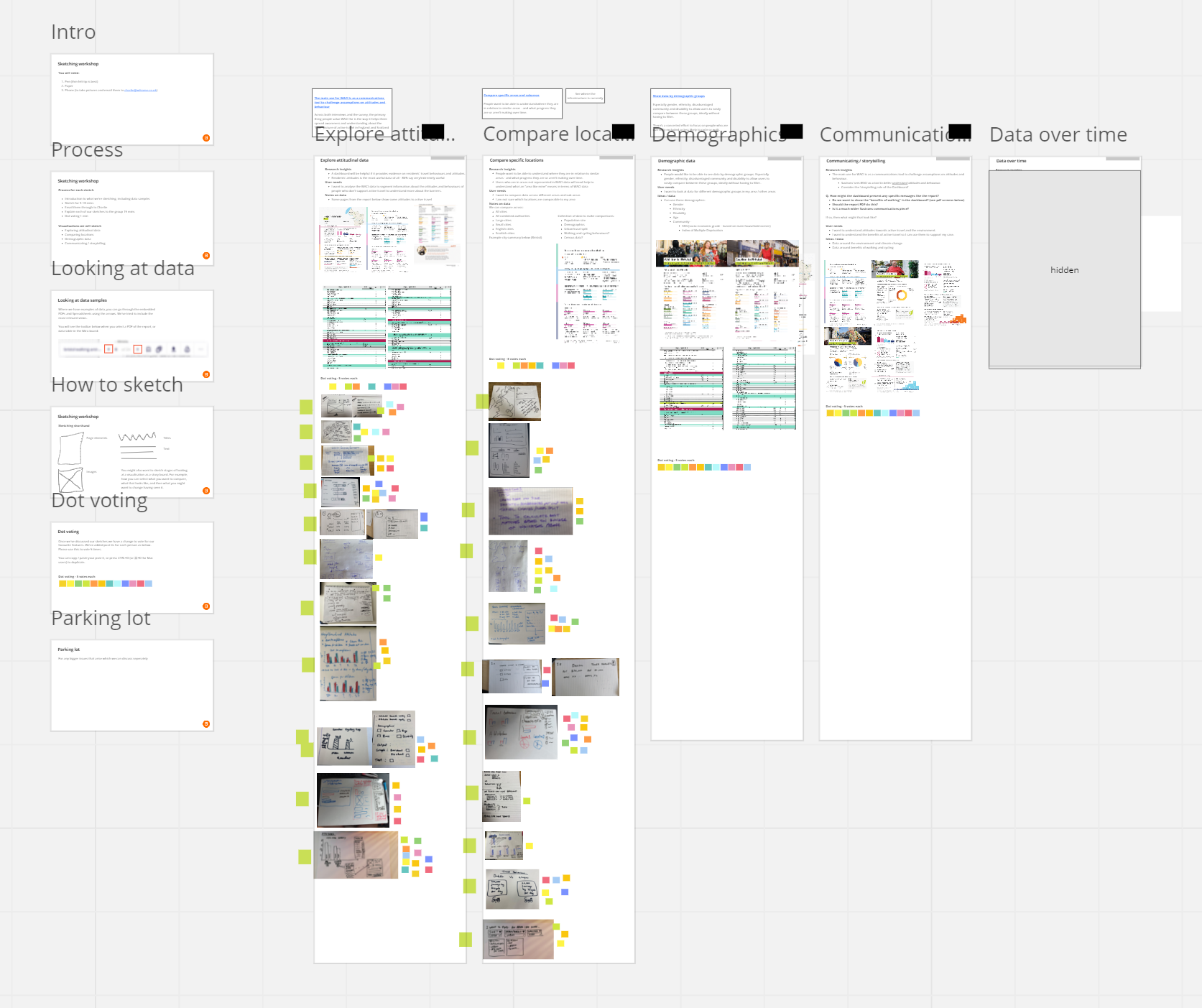 Designing for Impact: A User-Centred Approach to Data Visualisation ...