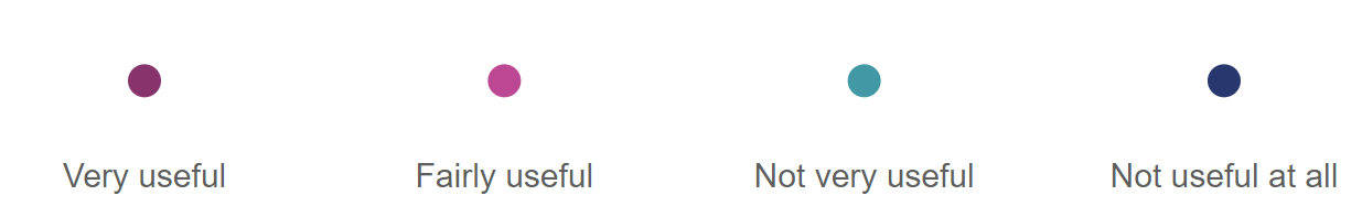 Designing for Impact: A User-Centred Approach to Data Visualisation ...